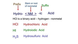 GENCHEM1-nomenclature-molecularcmpds.pptx