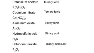 GENCHEM1-nomenclature-molecularcmpds.pptx
