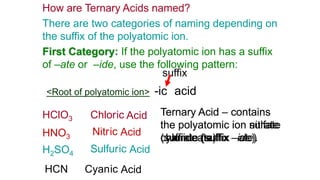 GENCHEM1-nomenclature-molecularcmpds.pptx