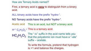 Naming Ternary Acids
