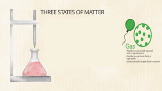 GENERAL CHEMISTRY 1 LESSON 1 WEEK 1 INTRODUCTION | PPTX