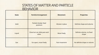 GENERAL CHEMISTRY 1 LESSON 1 WEEK 1 INTRODUCTION | PPTX