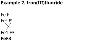 GenChem1-Writing Chemical Formula and Empirical/Molecular.pptx