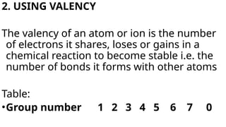 GenChem1-Writing Chemical Formula and Empirical/Molecular.pptx