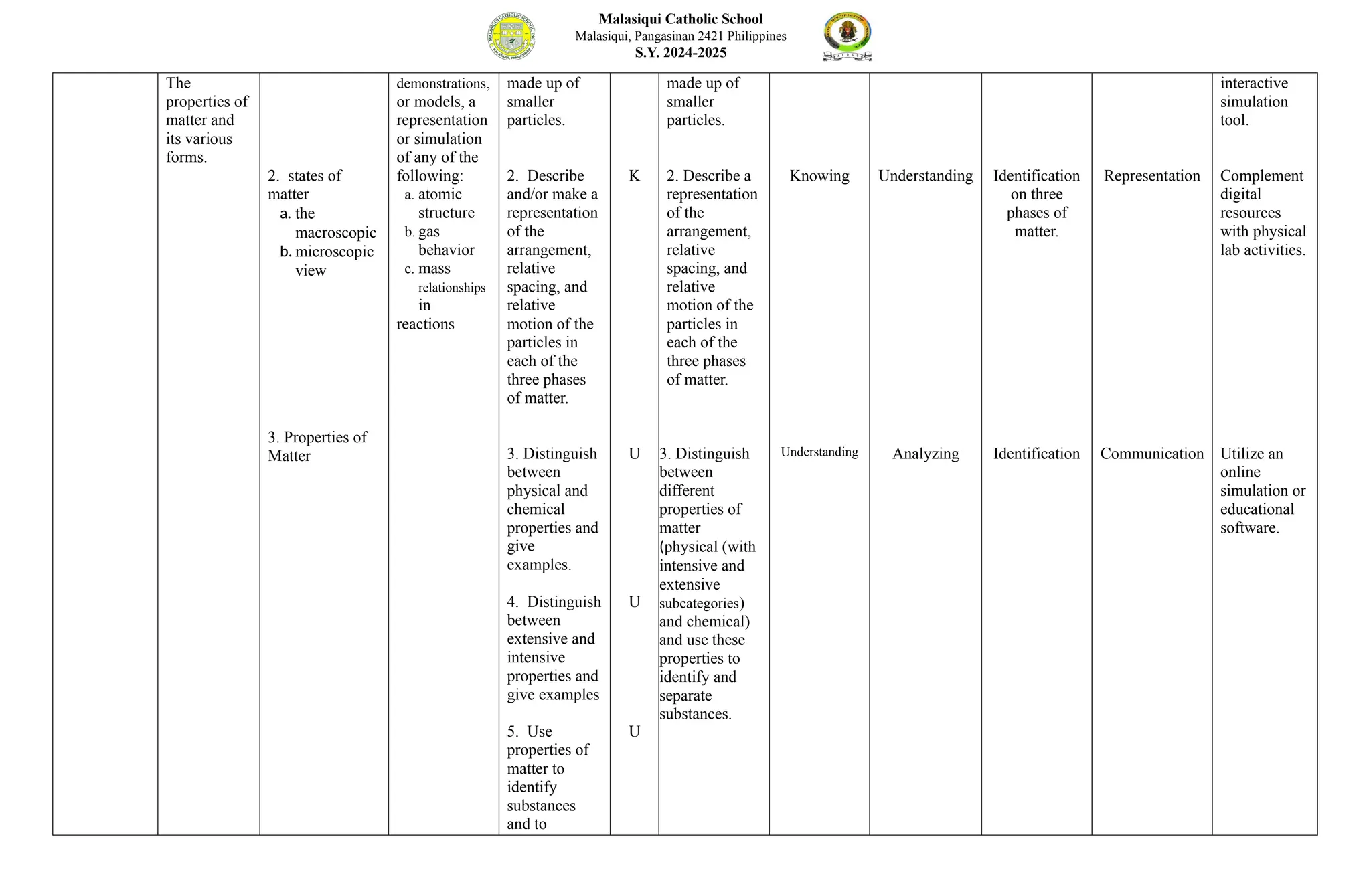 Flexible Instruction Delivery Plan in General Chemistry 1 | PPT