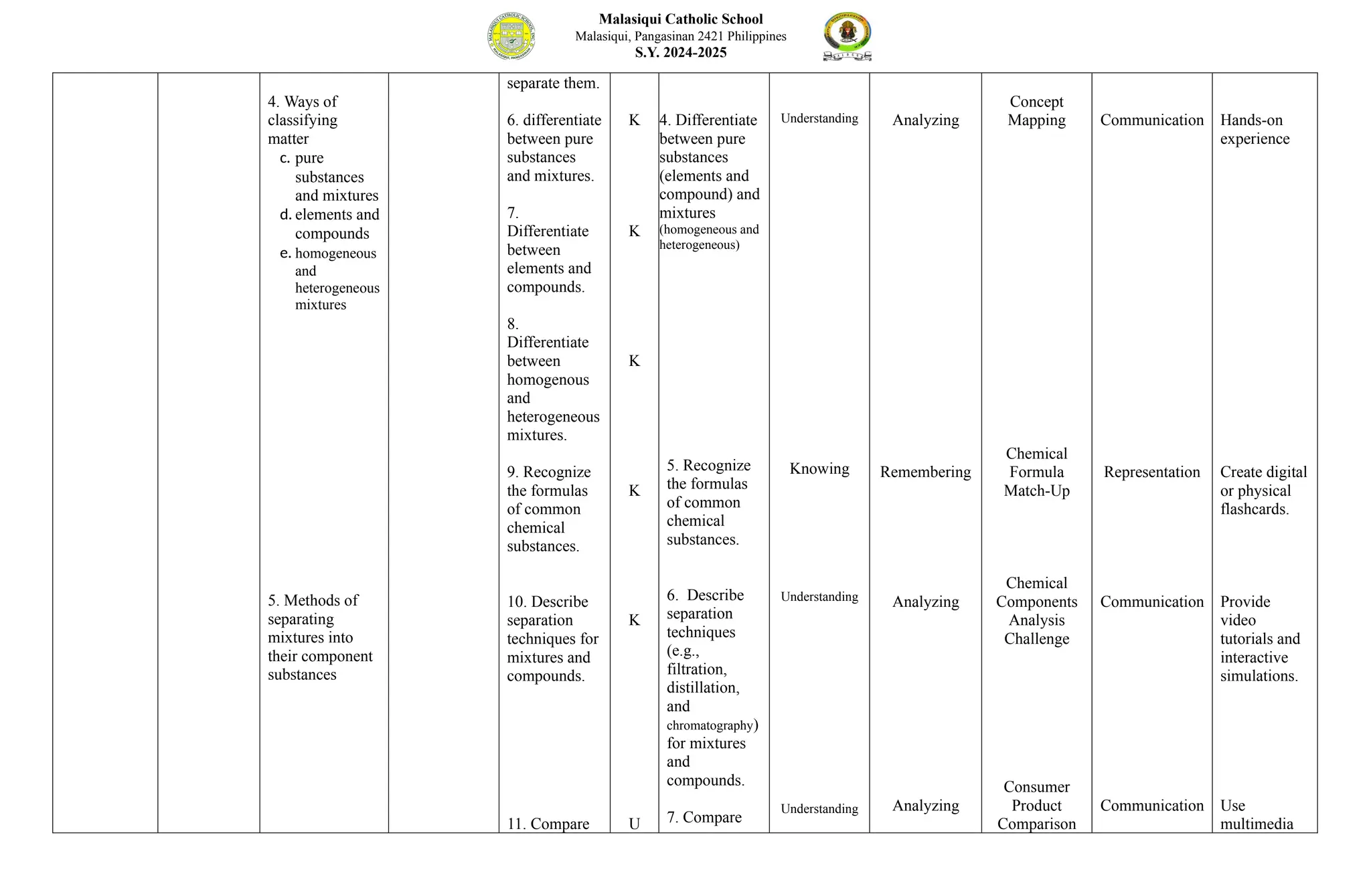Flexible Instruction Delivery Plan in General Chemistry 1 | PPT