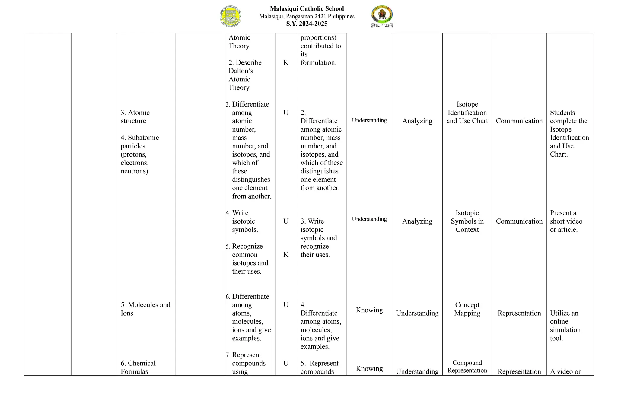 Flexible Instruction Delivery Plan in General Chemistry 1 | PPT