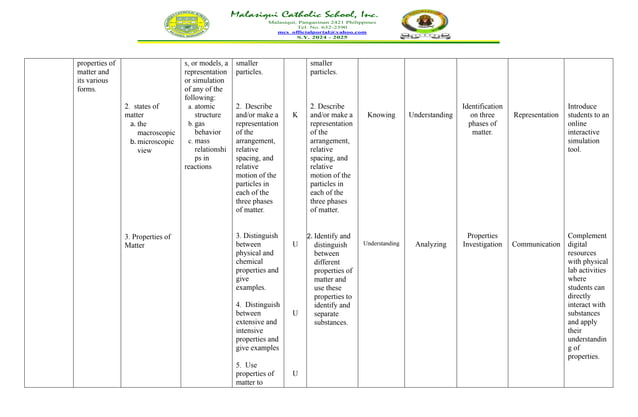 GEN CHEM 1 Flexible Instructional Delivery Plan | DOCX