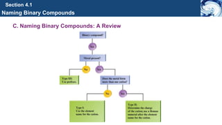 GenChem1 Lesson 2.pptx