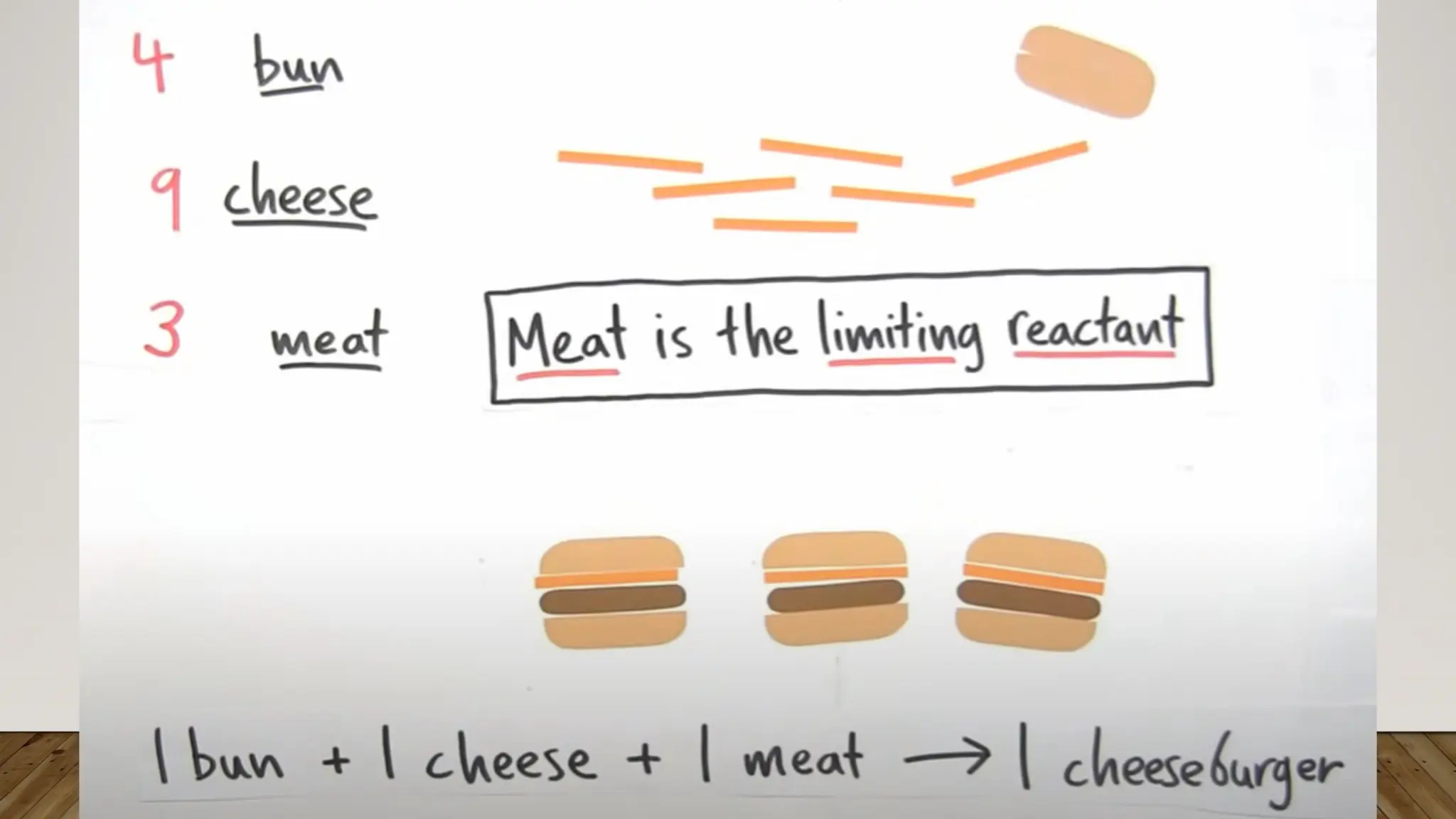 GenChem1_Limiting Reactant.pdf