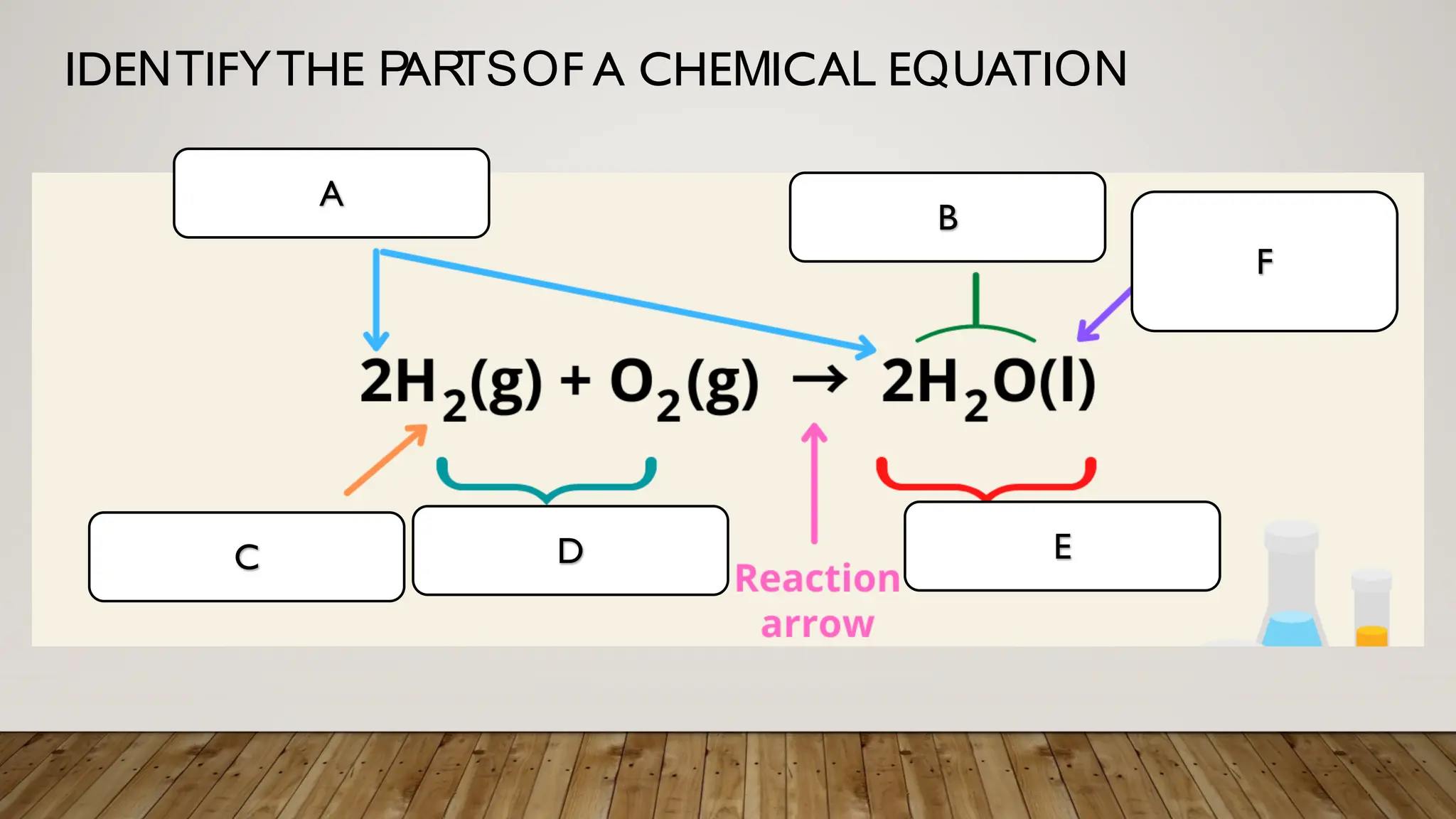 GenChem1_Limiting Reactant.pdf