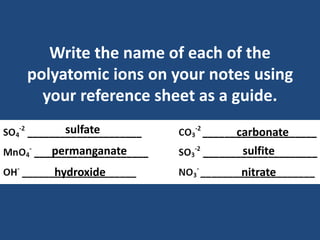 Naming and Writing Formula of Compounds.pptx
