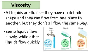 GENERAL-CHEMISTRY-2-LECTURE-3-FOR-SHS.pptx