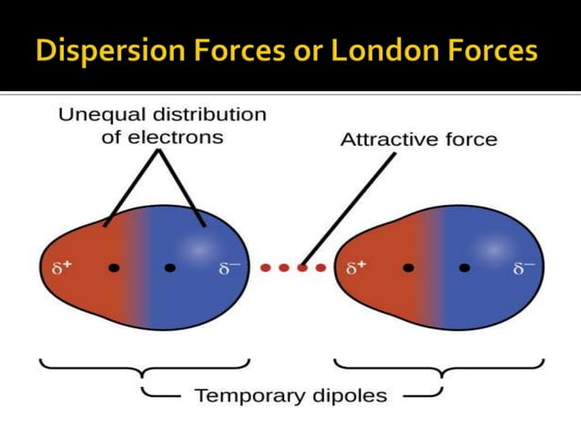 General Chemistry II] Intermolecular Forces | PPT