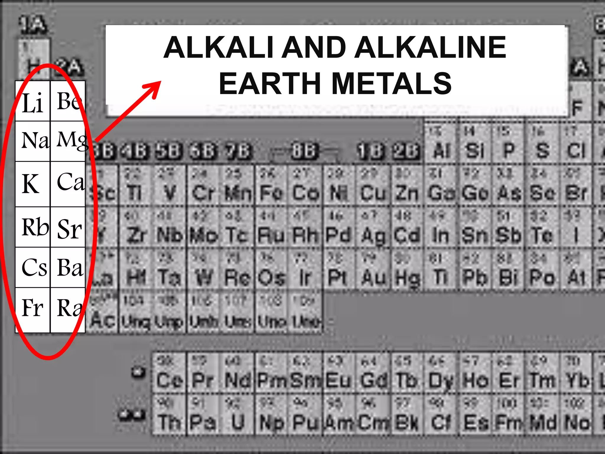 Alkaline and Alkaline Earth Metals | PPTX