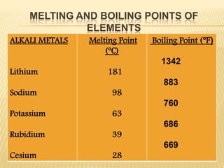 Alkaline and Alkaline Earth Metals | PPTX