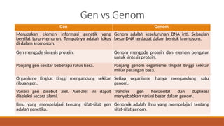Gen dan Genom sebagai Dasar Bioteknologi | PPTX