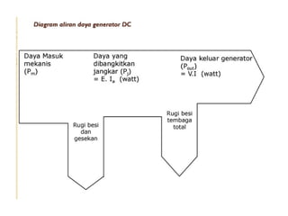 Gen dc 1 | PPT