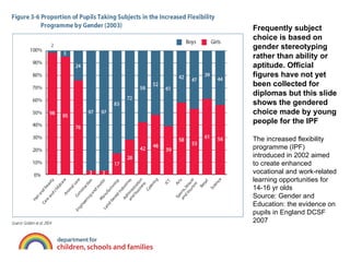 Gender | PPT | Education