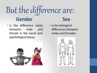 gender-170108192853 (1).pptx