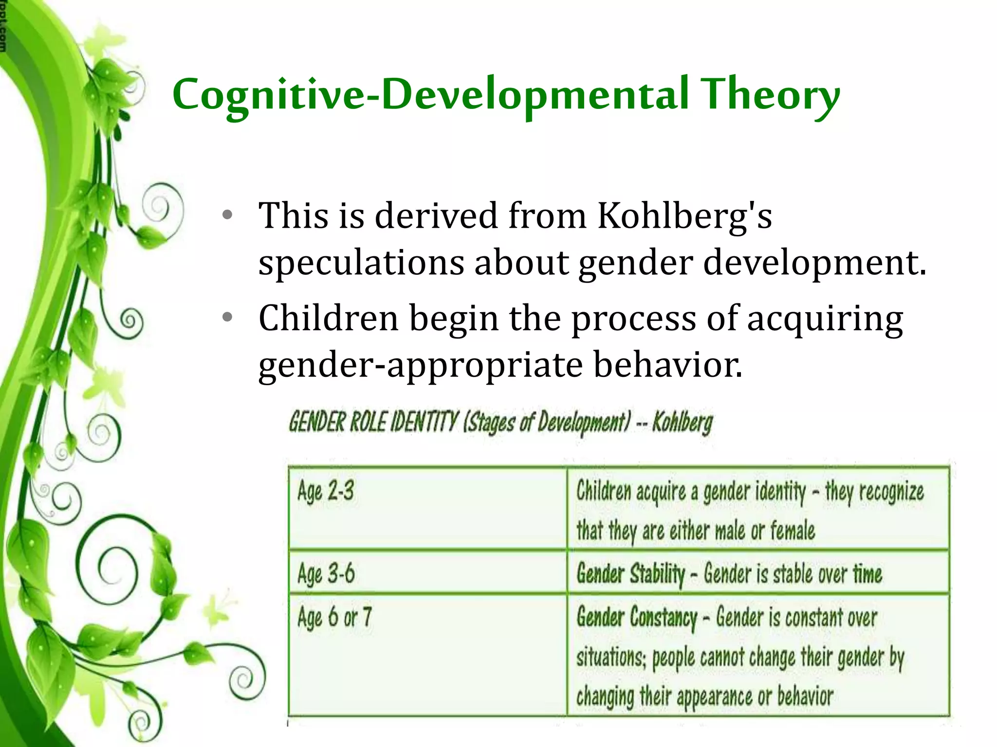 Gender and Development | PPSX