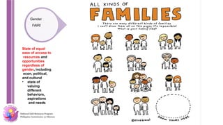 Gender-and-Development-GAD-PPT-INSET-2023.pptx