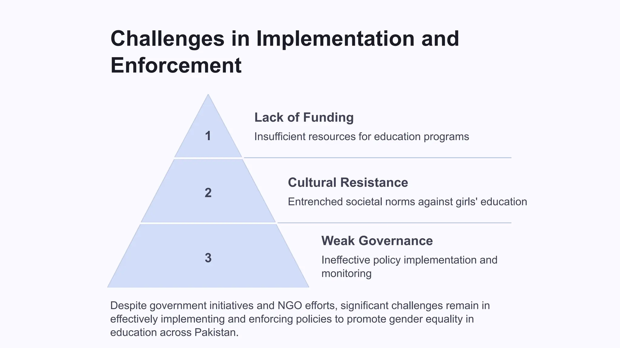 Gender-and-Education-in-Pakistan....pptx