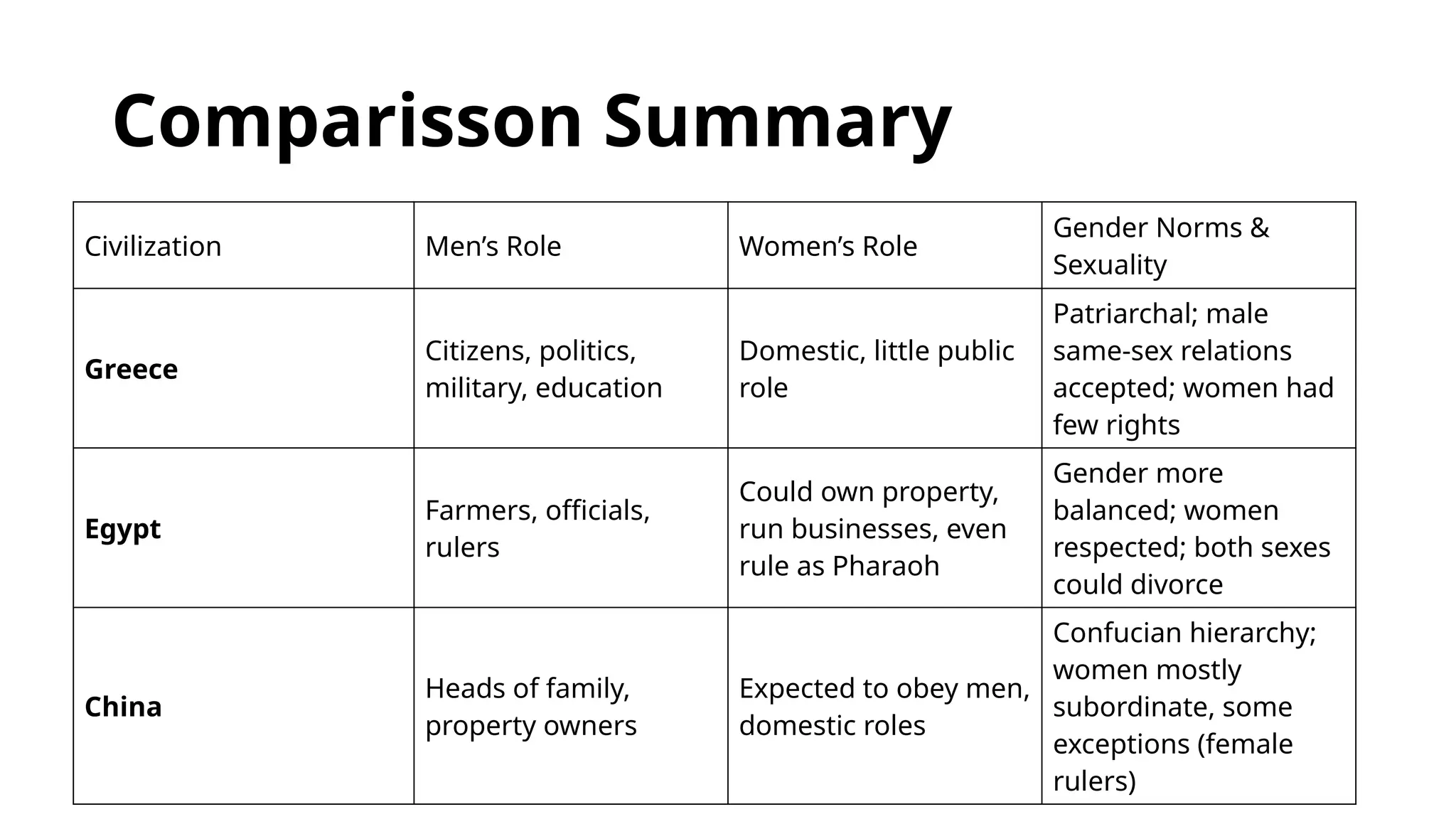 GENDER-AND-SOCIETY-LESSON-1.pptxSummarize Important topics about Gender ...