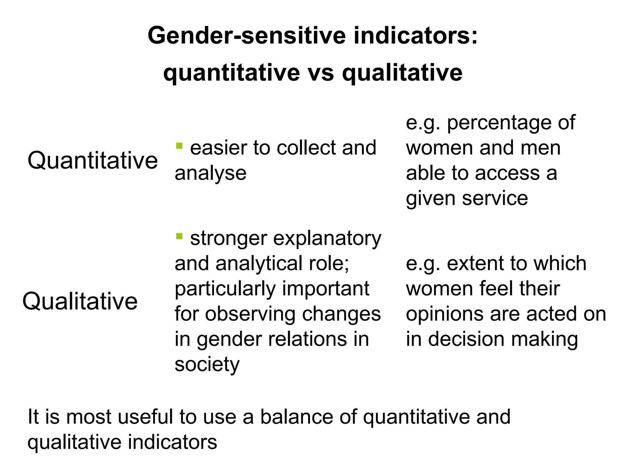 Gender and disaster risk reduction: Monitoring and evaluation | PPT