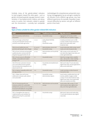 Gender Equality and Big Data. Making Gender Data Visible | PDF