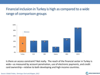 Gender gap-in-use-of-financial-services-in-turkey-by-ana-maria-munoz-wb ...
