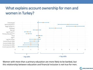 Gender gap-in-use-of-financial-services-in-turkey-by-ana-maria-munoz-wb ...