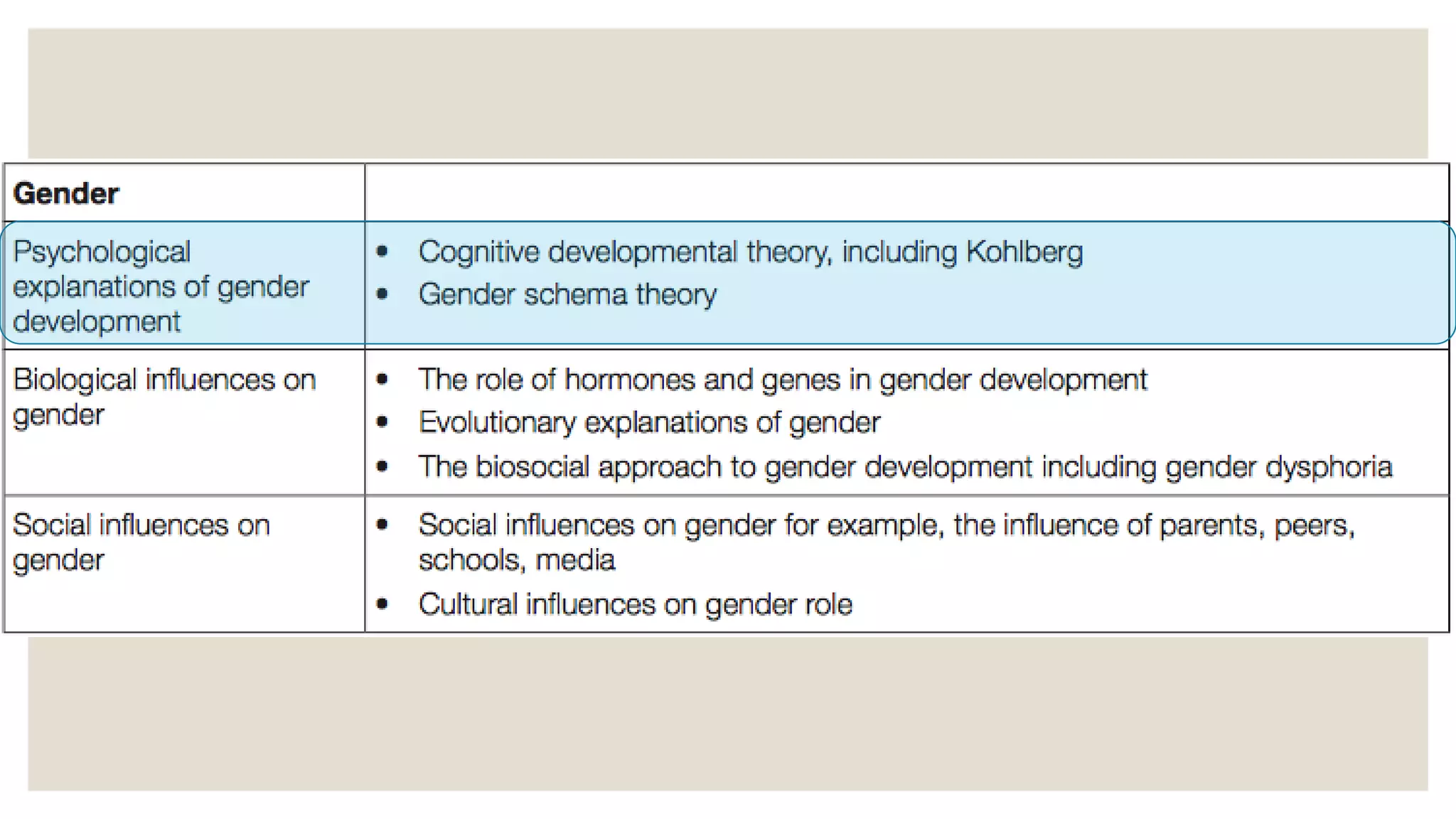 Gender kohlberg | PPTX