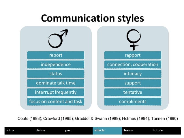 Gender-neutral Language