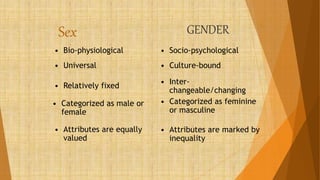 Gender responsive-schools | PPTX