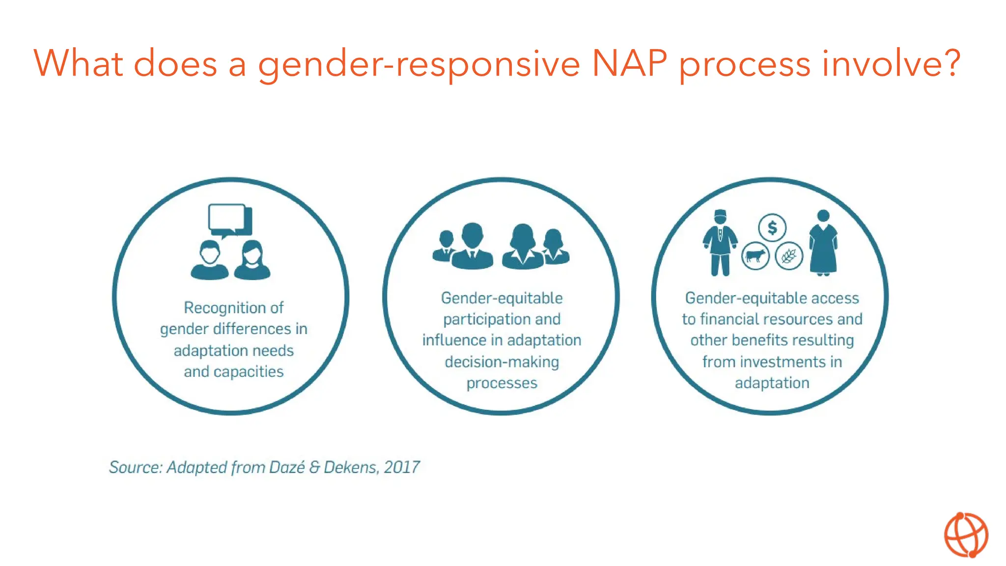 Gender-Responsiveness and Social Inclusion (GESI) at the Subnational ...