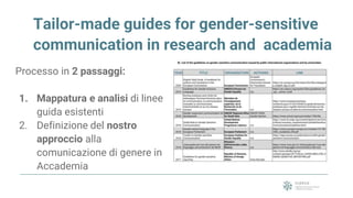 Gender-sensitive communication in research and academia | PPTX