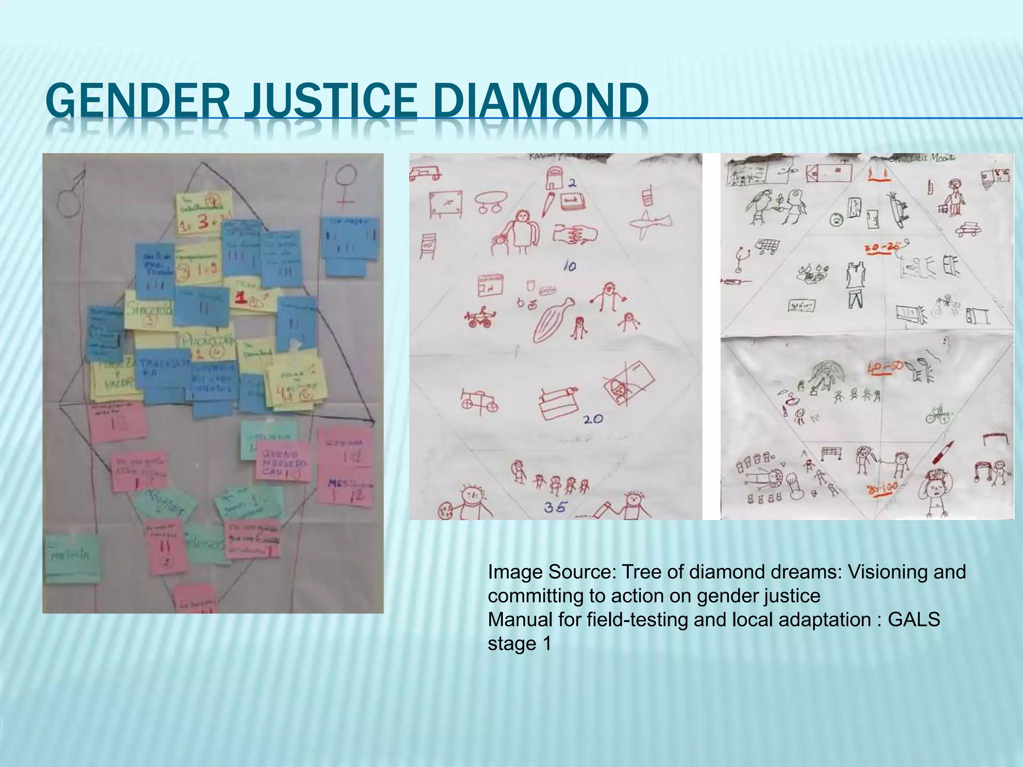 Gender Action Learning System | PPTX