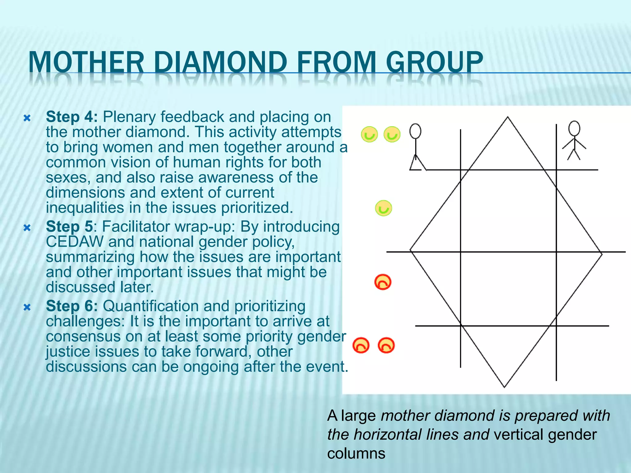 Gender Action Learning System | PPTX