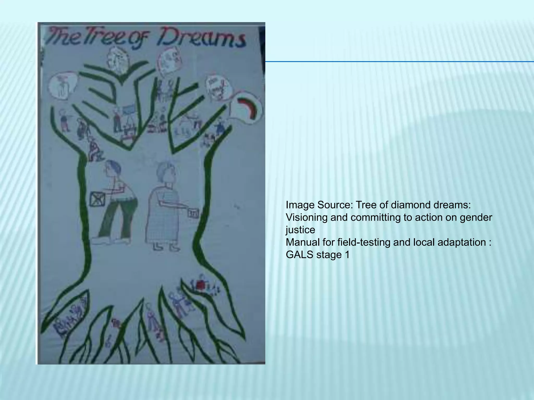 Gender Action Learning System | PPTX