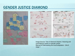 Gender Action Learning System | PPTX