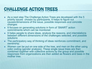 Gender Action Learning System | PPTX