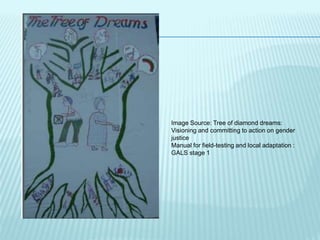 Gender Action Learning System | PPTX