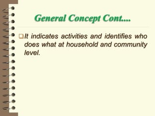 Gender activity calendar | PPTX