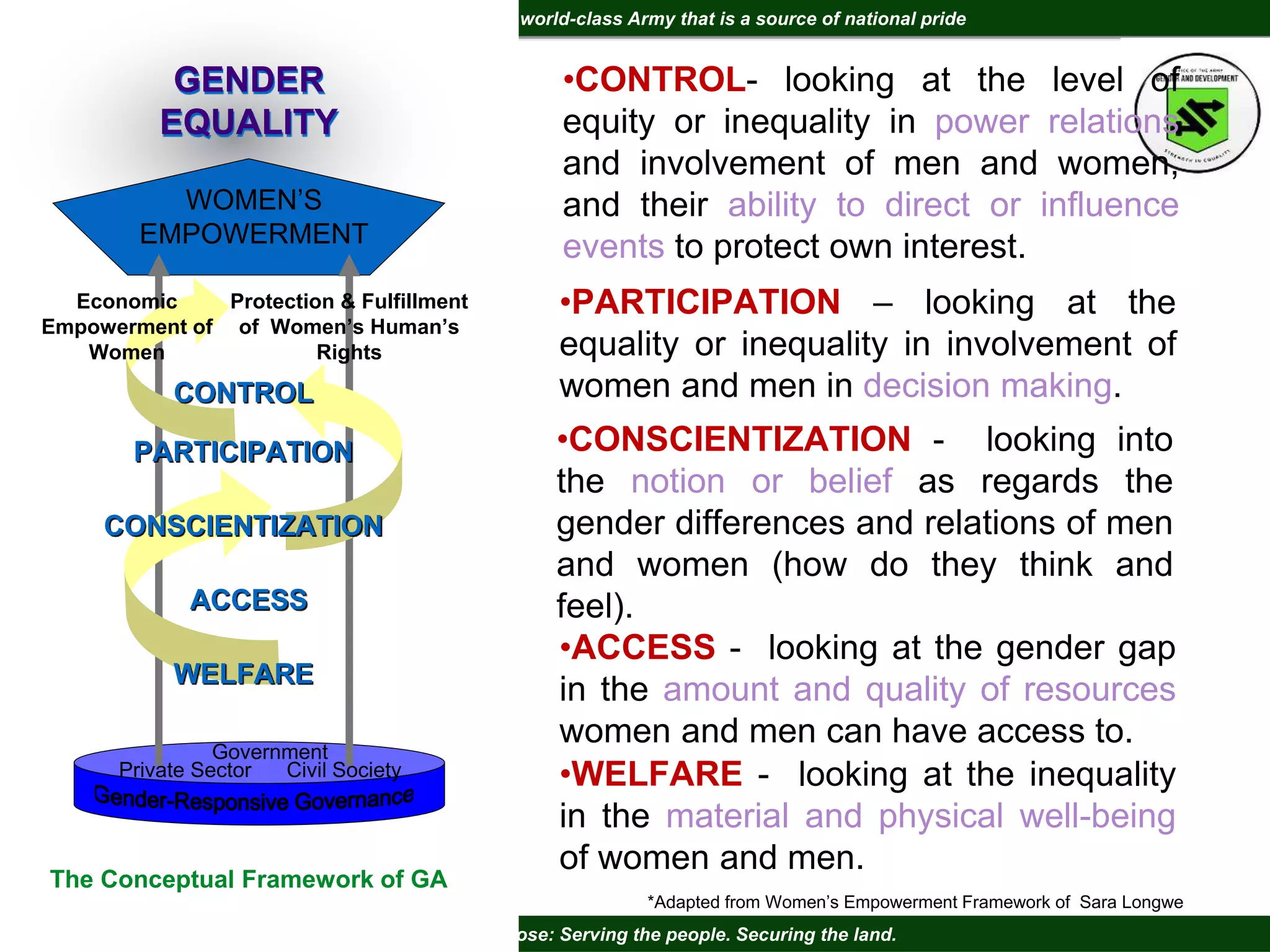 Gender analysis | PPTX