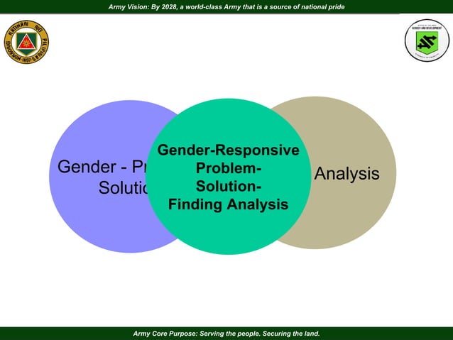 Gender analysis | PPTX