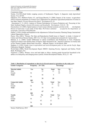 Gender analysis of land ownership structures and agricultural ...