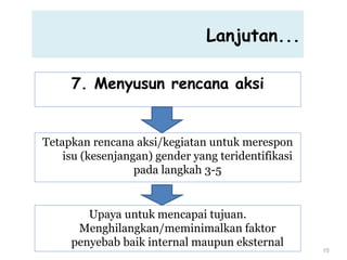 GENDER ANALYSIS PATHway WOMAN AND MAN.ppt