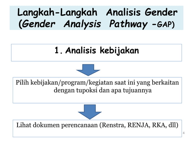 GENDER ANALYSIS PATHway WOMAN AND MAN.ppt