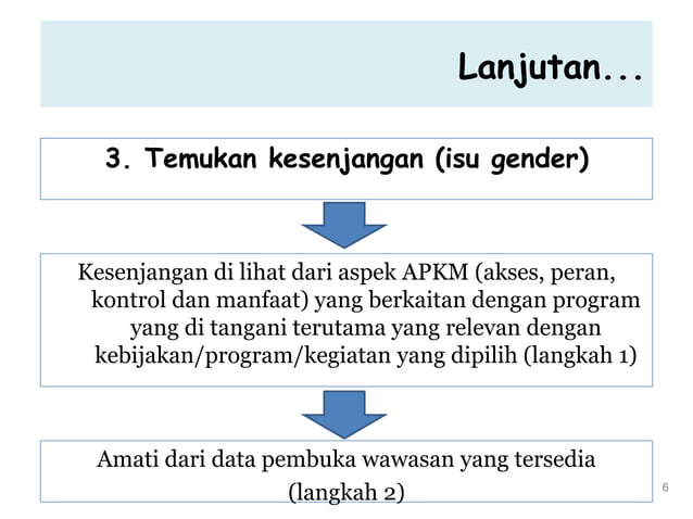 GENDER ANALYSIS PATHway WOMAN AND MAN.ppt